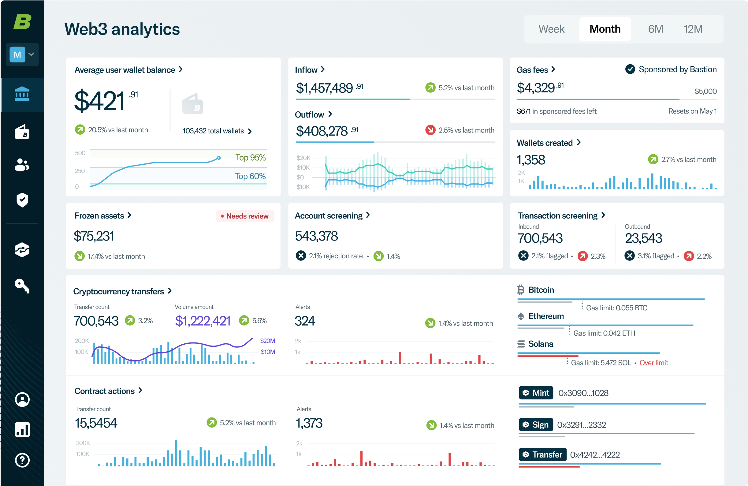 Bastion - Enterprise-grade regulated wallet infrastructure